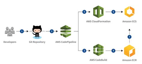 Deploy Multi Container Docker App With Cicd To Elastic Beanstalk With
