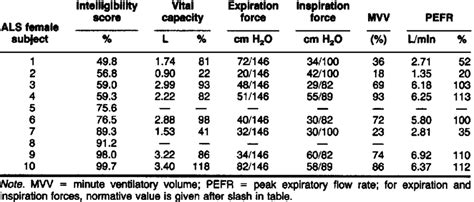 Available Pulmonary Function Data Download Table