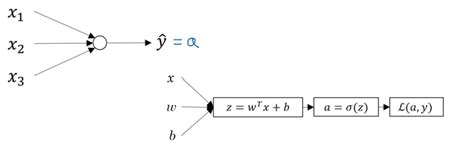 Csdn