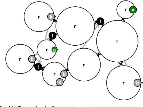 Figure From Generating Missions And Spaces For Adaptable Play Experiences Semantic Scholar