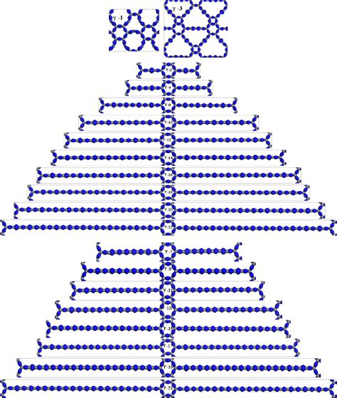 Figure S3 Isosurface Of Difference Electron Density Of γ N N 1 22 Download Scientific