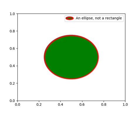 Legend Guide — Matplotlib 2 0 2 Documentation