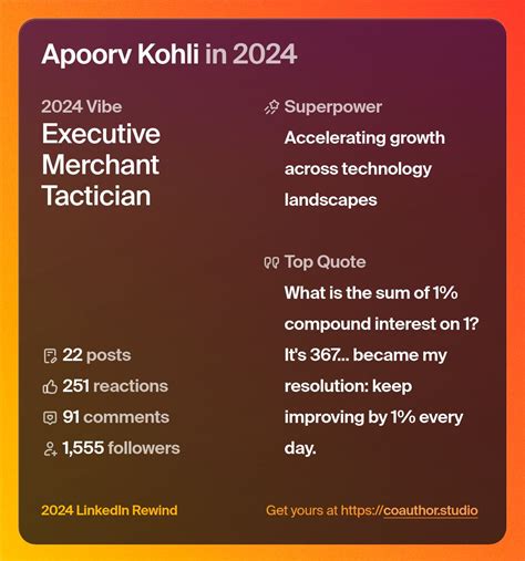 Apoorv Kohli Mba On Linkedin Tried Linkedin Rewind By Hunch And Im