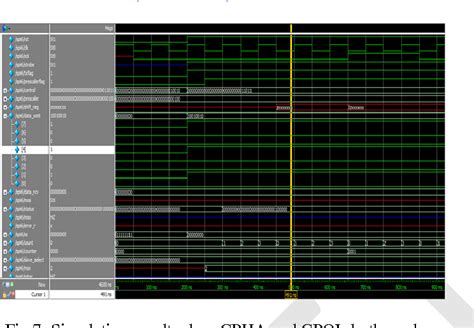 figure 7 from design and verification serial peripheral interface spi