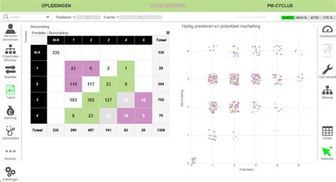 Hr3p Vlootschouw 9 Grid Implementatie Van Het Hele Proces