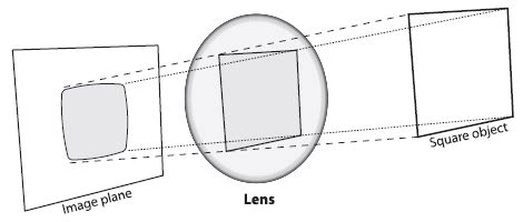 OpenCV 相機矯正 Camera Calibration 逍遙文工作室