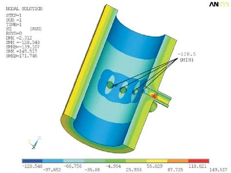 Maximum Compressive Stress σz Distribution On The Inner Surface In Mpa