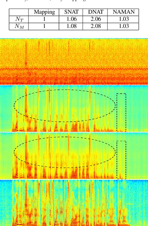 Table 2 From A Noise Aware Memory Attention Network Architecture For Regression Based Speech