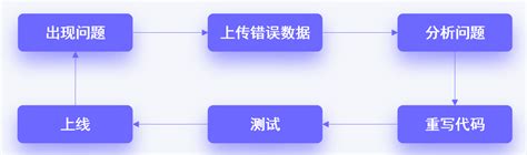 自动驾驶数据闭环：实现高阶自动驾驶的必由之路 知乎