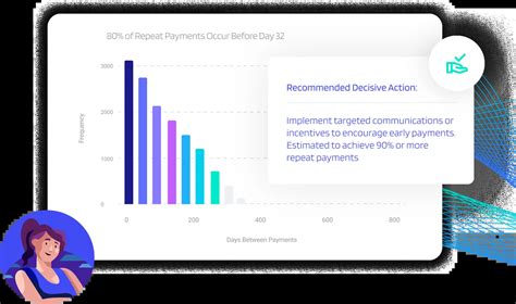 Data Analysis 101 The Ultimate Guide For Beginners