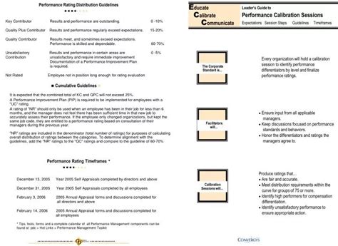 Ppt Performance Rating Distribution Guidelines Powerpoint Presentation Id 6767800