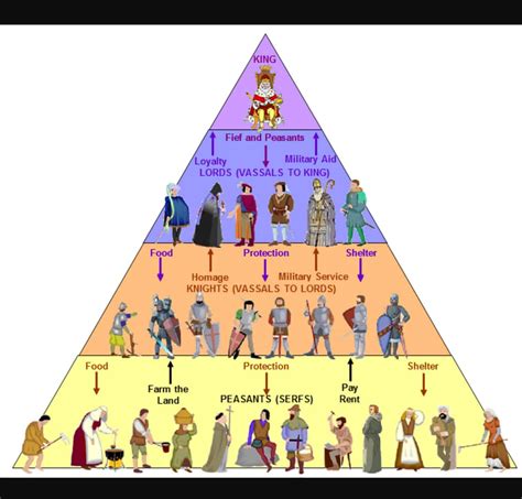 Crazy Facts About Medieval Times That Will Make Present Day Look Easy