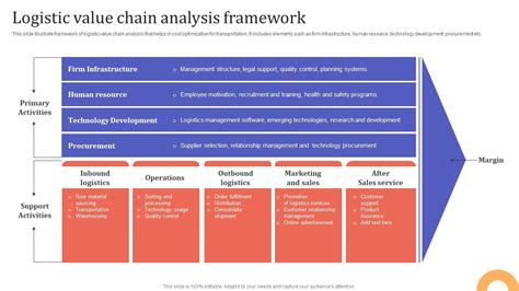 Logistic Value Chain Analysis Framework PPT Slide