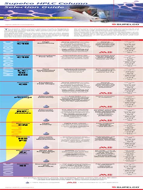 Hplc Supelco Column Selection Guide Pdf High Performance Liquid