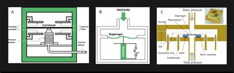 D Graphene Foam Based Pressure Sensors The Graphene Council