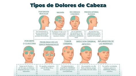 Cefaleas Vital Health
