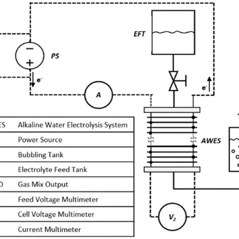 representation of the experimental setup for model validation