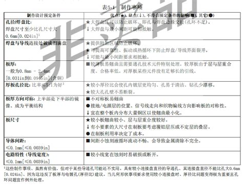 Ipc文件部分截图 Layout妞的自我修养 博客园