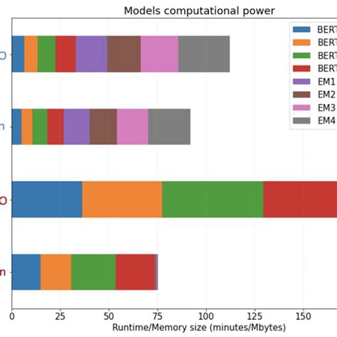 Runtime And Memory Models Download Scientific Diagram