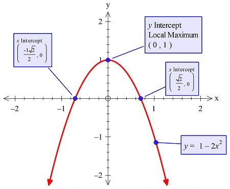 Graph X T Sin T Y T Cos 2t T Space Epsilon Space Begin