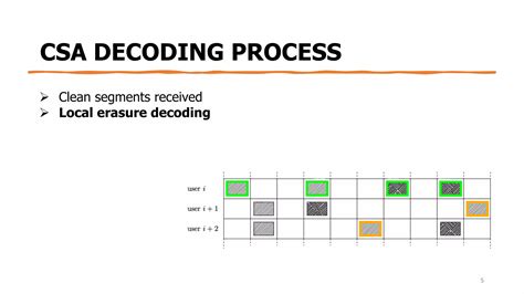 Presentation Extended Summary Of Coded Slotted Aloha A Graph Based