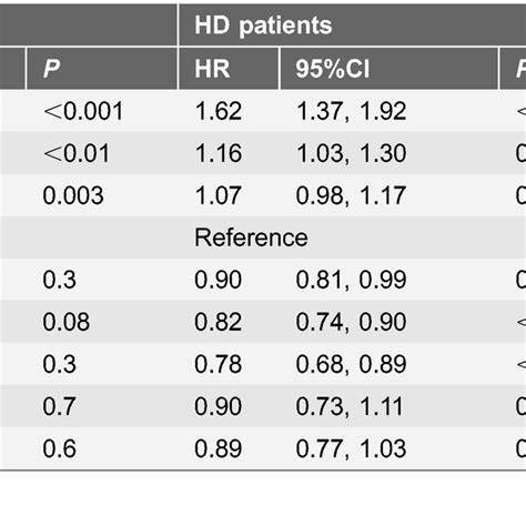 The Association Between Baseline Bmi And All Cause Mortality