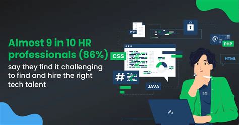 A Guide To Using Coding Assessments For Technical Screening