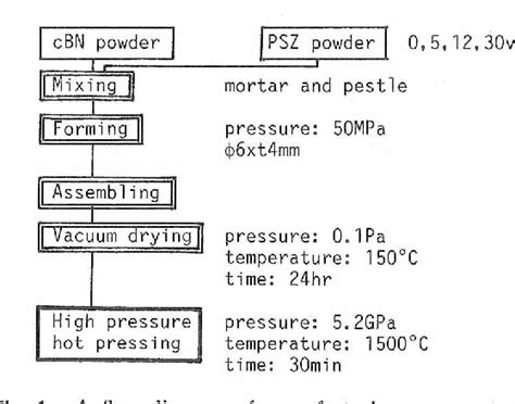 Figure 1 From Very High Pressure Sintering Of Cubic Boron Nitride With Psz Additive Semantic