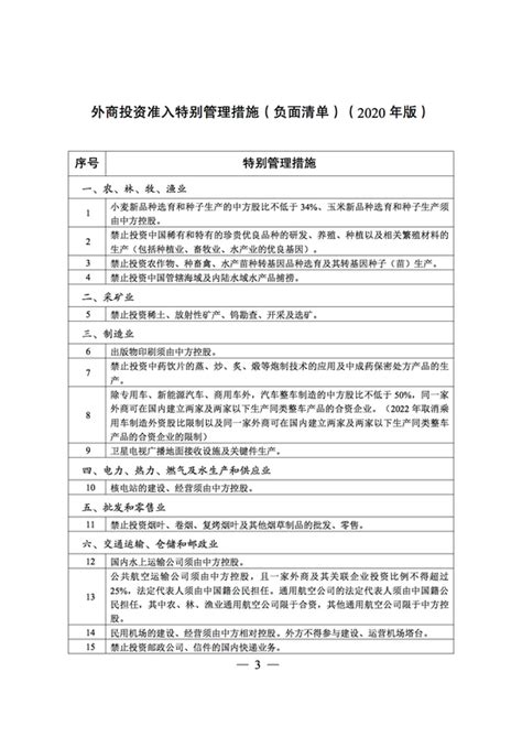 只减不增！2020年版外商投资准入负面清单发布手机新浪网