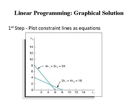 Management Science Mng Linear Programming Graphical Solution