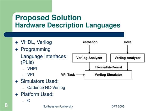Ppt Simulating Faults Of Combinational Ip Core Based Socs In A Pli