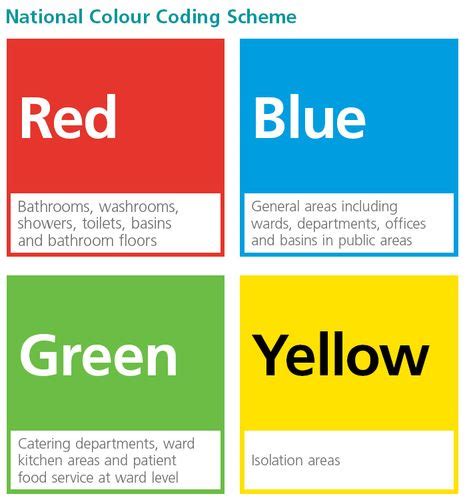 19 Colorcoding Ideas Infection Control Color Coding Coding