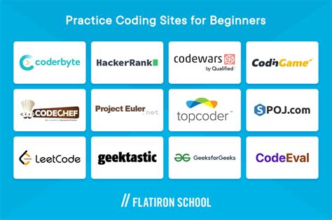 12 Best Websites To Practice Coding For Beginners