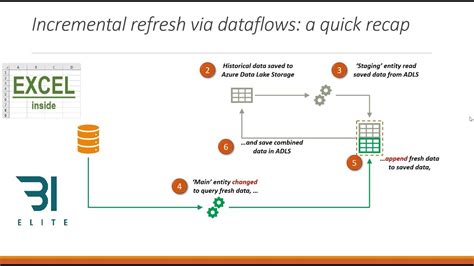 powerbi incremental refresh in power bi stack overflo