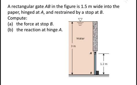 A Rectangular Gate Ab In The Figure Is 15 M Wide Into