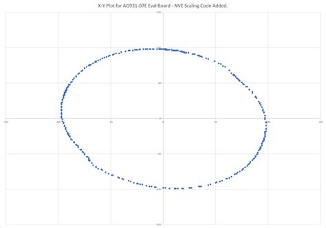 Angle Sensor Evaluation Kit Issues Sensors Arduino Forum