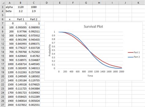 Survivability Weibull Dist Real Statistics Using Excel