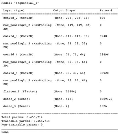 Building A Convolutional Neural Network For Image Classification A Step By Step Example In