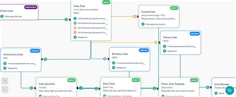 Not Able To Get The Template When Using List Of Items Entity Xo Platform Koreai Bot