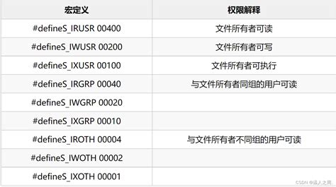 Linux应用程序、shell脚本程序、驱动程序参数传递的方法使用shell脚本调用exe文件并传递参数 Csdn博客