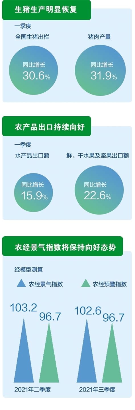 拓宽提高农民经营性收入渠道四川在线