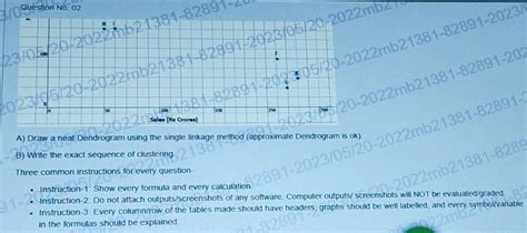 A Draw A Neat Dendrogram Using The Single Linkage