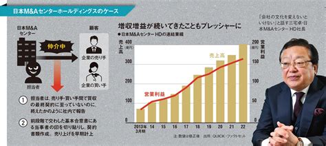 不祥事が暴く「日本品質」の危機 成果重視、企業に重圧 停滞ニッポン不正招く：日経ビジネス電子版