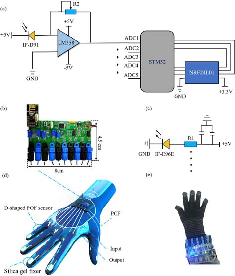 Figure 1 From Plastic Optical Fiber Enabled Smart Glove For Machine Learning Based Gesture