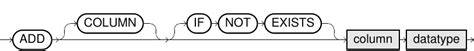 ALTER TABLE Column Exasol DB Documentation