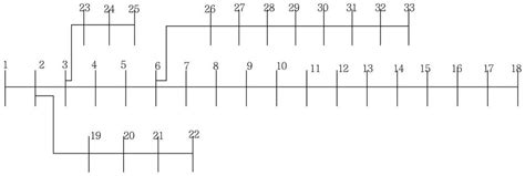 helm load flow calculation method considering load static