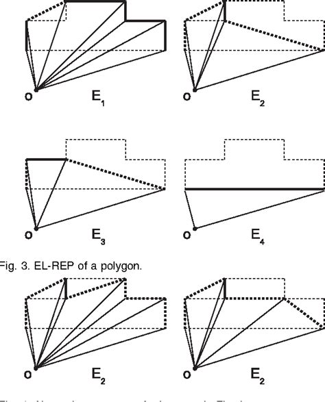 Table 3 From EL REP A New 2 D Geometric Decomposition Scheme And Its