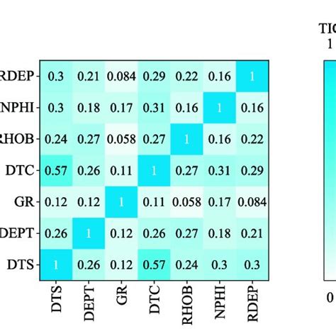 Tic For The Training Dataset Download Scientific Diagram