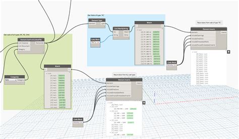 Issue With Usage Of Elementinserts Node From Clockwork Package Packages Dynamo