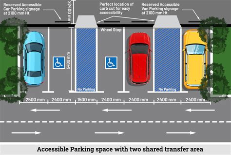 Parking Standards Guidelines Norms Types Etc Layak Architect